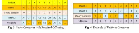 Figure 3 From Integrated Scheduling Of Machines And Automated Guided Vehicles Agvs In Flexible