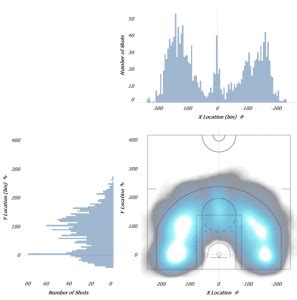Contour Plot Cool Blue Data