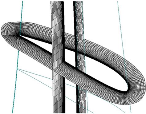 Orthogonal Cuts Through The Volume Grid Near A Blade Download Scientific Diagram