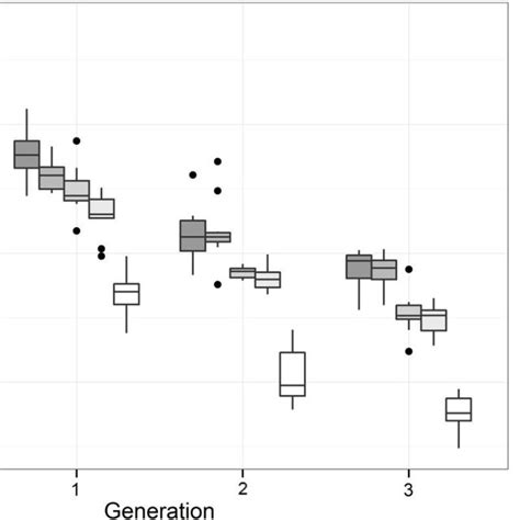 Regression Of True Breeding Values On Predicted Breeding Values For Download Scientific Diagram
