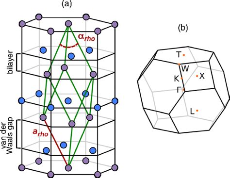 Hexagonal Crystal Structure