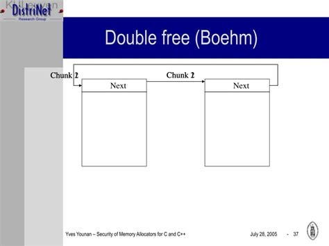 Ppt Enhancing Memory Allocator Security In Cc Programming