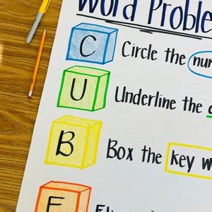 Word Problem Steps Anchor Chart Etsy