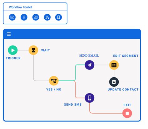Buy Campaigner Best Campaigner Software Providers In India Software Distribution Platform Buy Campaigner Best Campaigner Software Providers In India Software Distribution Platform