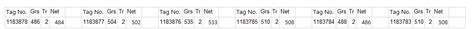 Sql SSRS Report Grouping By Row Count Stack Overflow