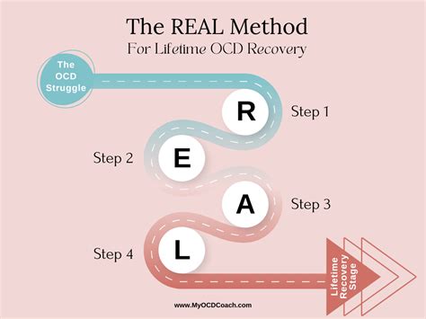 Understanding OCD Recovery