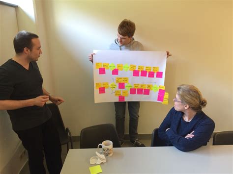 Value Stream Mapping Retrospective Tim Schraepen S Blog