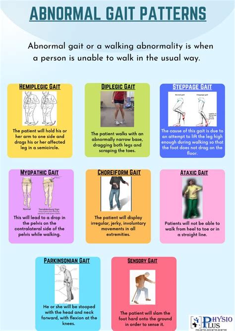 All About Abnormal Gait Physio Plus Physiotherapy Clinic Facebook