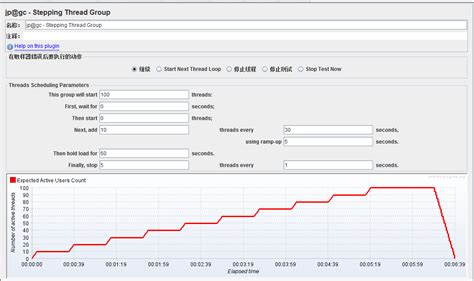 Jmeter之性能压测stepping Thread Group 逐步增加并发数 阶梯式加压并发 （十五）（转载） Lovelyandlucy 博客园