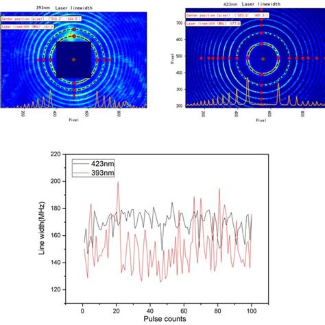 opo laser linewidth measurement result the above two diagrams are