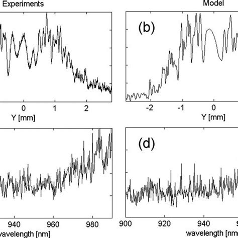 Comparison Between Experimental Data And Numerical Simulations Top