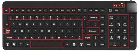 The Keyboard Page Diagram Quizlet