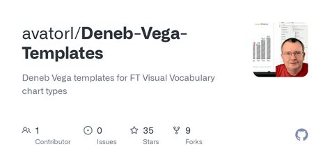 Github Avatorldeneb Vega Templates Deneb Vega Templates For Ft