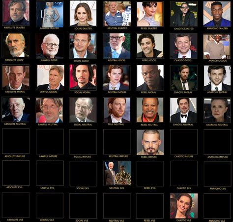 Star Wars Actors Alignment Charts R Alignmentcharts