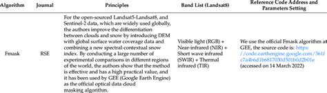 Comparison Of Different Feature Based Algorithms Download Scientific