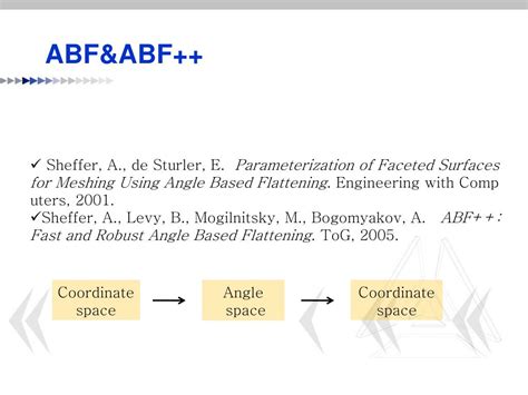 Ppt Recent Progress In Mesh Parameterization Powerpoint Presentation Id 1422831
