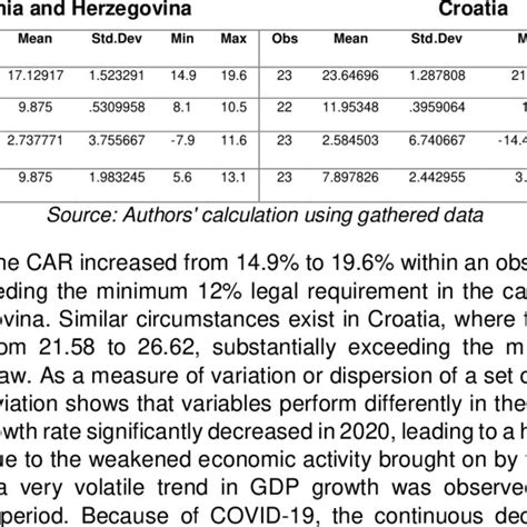 Summary And Descriptive Statistics Download Scientific Diagram