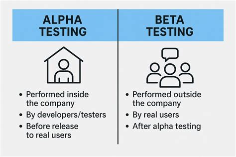 Softwaretesting Alphatesting Betatesting Qualityassurance Techtips Bilawal Nadeem