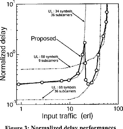 Figure 1 From Ofdma Tdd Packet Transmission System With An Adaptive Subcarrier Selection Scheme