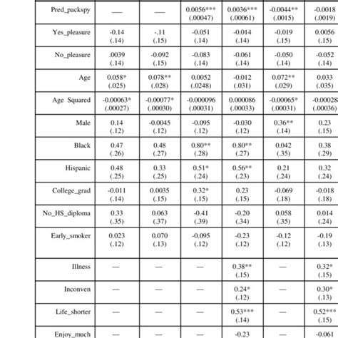 Willingness To Pay Models Download Table