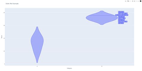 Exploring Plotly Chart Types With Examples