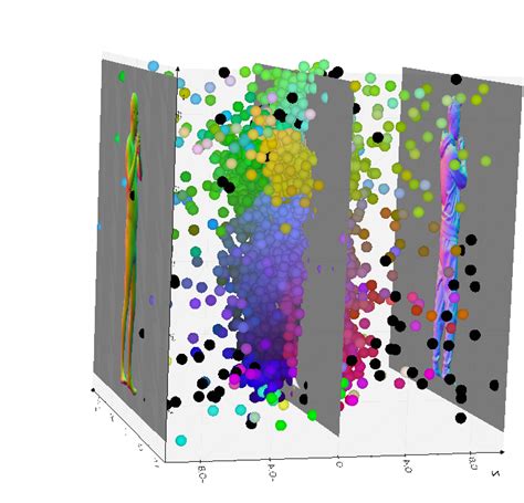 The Side Face Seems Not Good In Training Phase · Issue 152