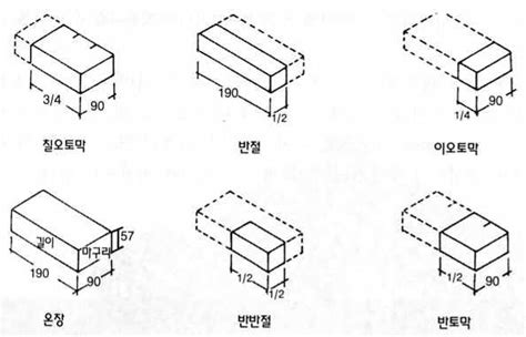 재료와 시공 4 벽돌 블록 타일 네이버 블로그