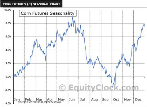 Corn Futures Expiry At Gerard Becker Blog