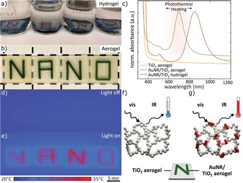 Multimaterial Prints Of Neat Tio2 And Aunr Tio2 Hybrid Inks The Aunr Download Scientific