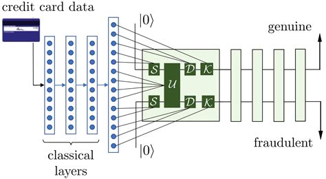 Github Sophchoebinaryclassificationpennylanekeras Classical