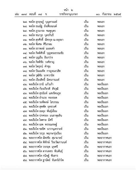 โปรดเกล้าฯ พระราชทานยศทหารชั้นนายพล 530 ราย