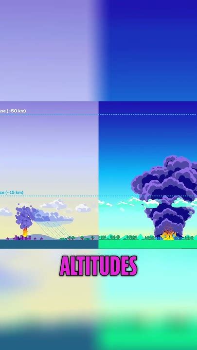 The Impact Of Pyrocumulonimbus Clouds On Climate Youtube