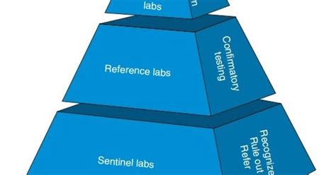 Microbiology Atlas Of Agents Of Bioterror Free Medical Atlas