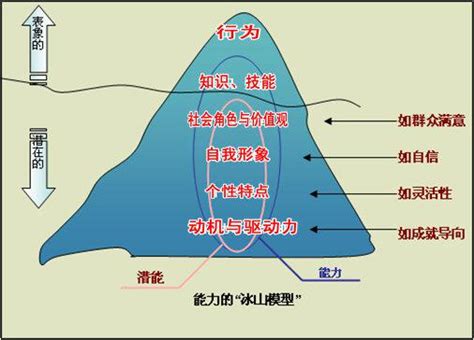 举例图示 举例子卡通 举例 大山谷图库