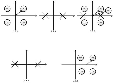 3 Superposition Coded Spc Modulation 231 233 Encoding