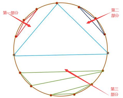 圆上的点划分三角形问题 模糊计算士 博客园