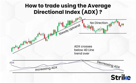 Strike Is The Indian Stock Market Data Analysis Tool