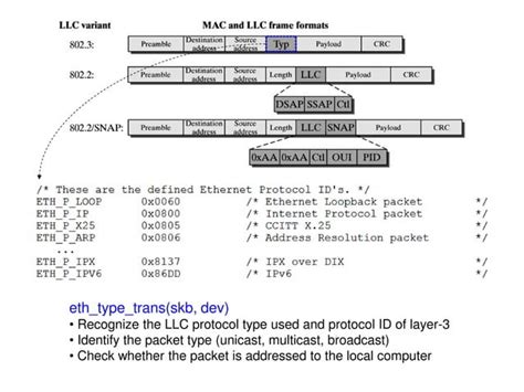 The Linux Networking Architecture Pdf