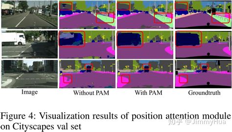 [论文笔记] Dual Attention Network 知乎