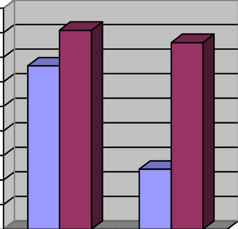 Lexical Errors Per 100 Words Median Download Scientific Diagram