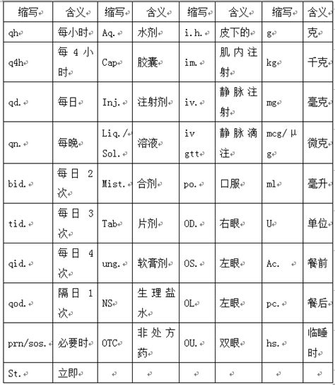 执业西药师考试高频考点处方中常见外文缩写及其含义