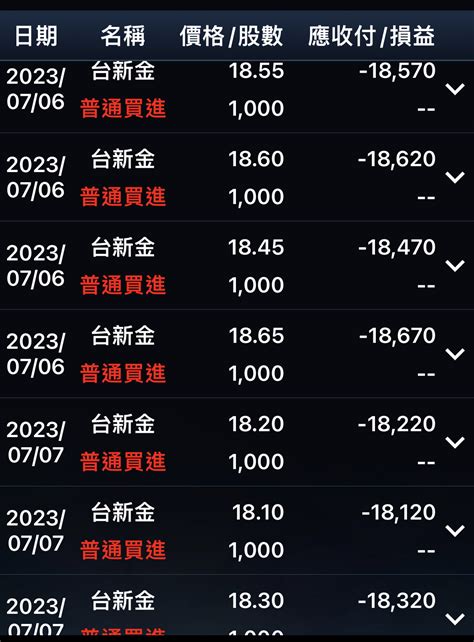 2887 台新金 欸！還沒買爽又上去幹嘛啊⋯⋯｜股市爆料同學會