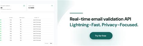 Noparam Email Validation Email Verification And Anti Spam Prevention
