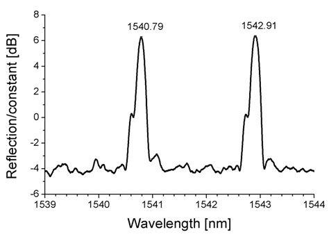 Left Reflection Spectrum Of An Fbg Inscribed In Hydrogenated Pcf