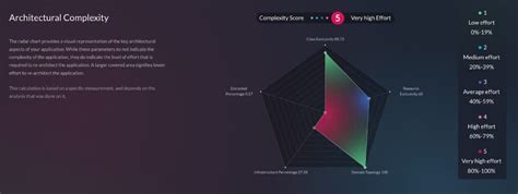 What Is Software Complexity Know The Challenges And Solutions