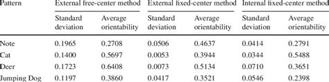 Samples Of The Results Of The Three Ellipse Fitting Methods Download Table