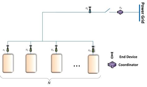 Microgrid Equipped With The Proposed Islanding Detection Method Download Scientific Diagram