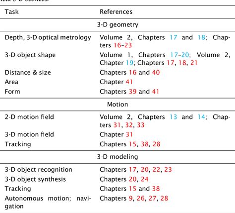 Eiffel Semantic Scholar