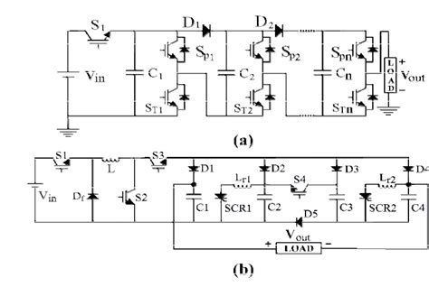 Two Conventional Structures Of Pulse Generator Download Scientific Diagram