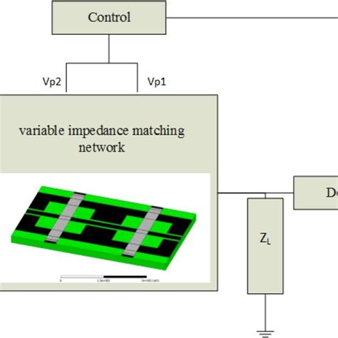Model Of The Proposed Impedance‐matching Device Composed Of Two Metal